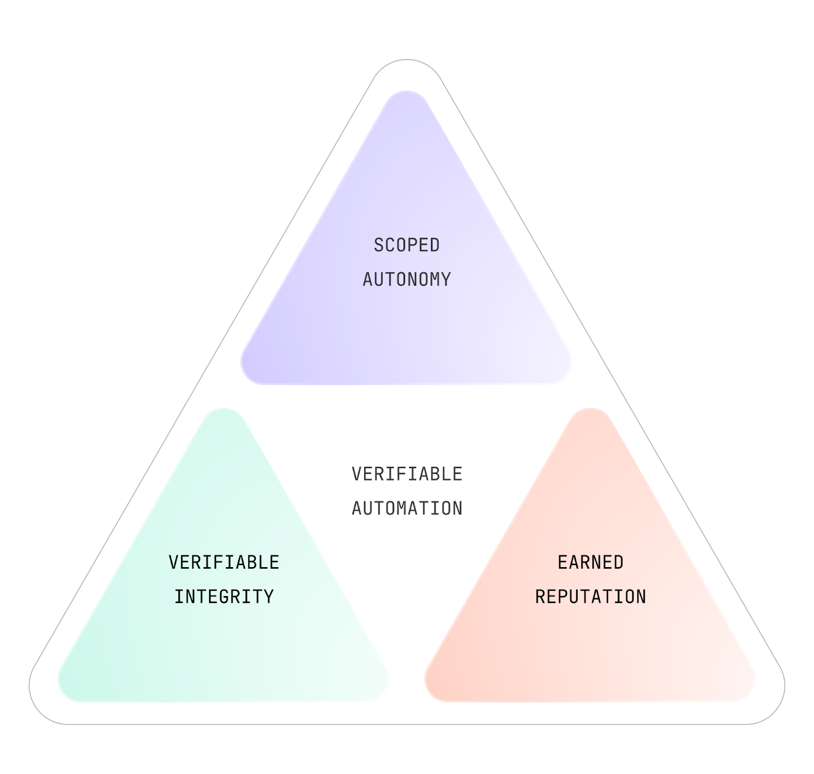 Newton Protocol: Verifiable Automation Layer for Onchain Finance